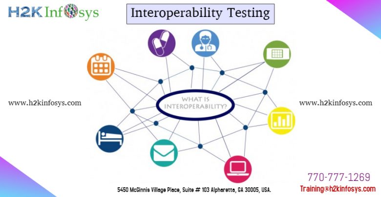 INTEROPERABILITY TESTING - H2kinfosys Blog INTEROPERABILITY TESTING - H2kinfosys Blog