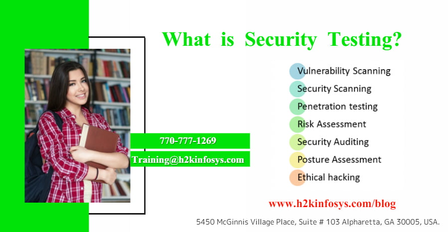 Security Testing - SYSTEM TESTING - H2kinfosys Blog Security Testing - SYSTEM TESTING - H2kinfosys Blog