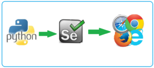 Selenium Career Opportunities In 2020 | What is Selenium? - H2kinfosys