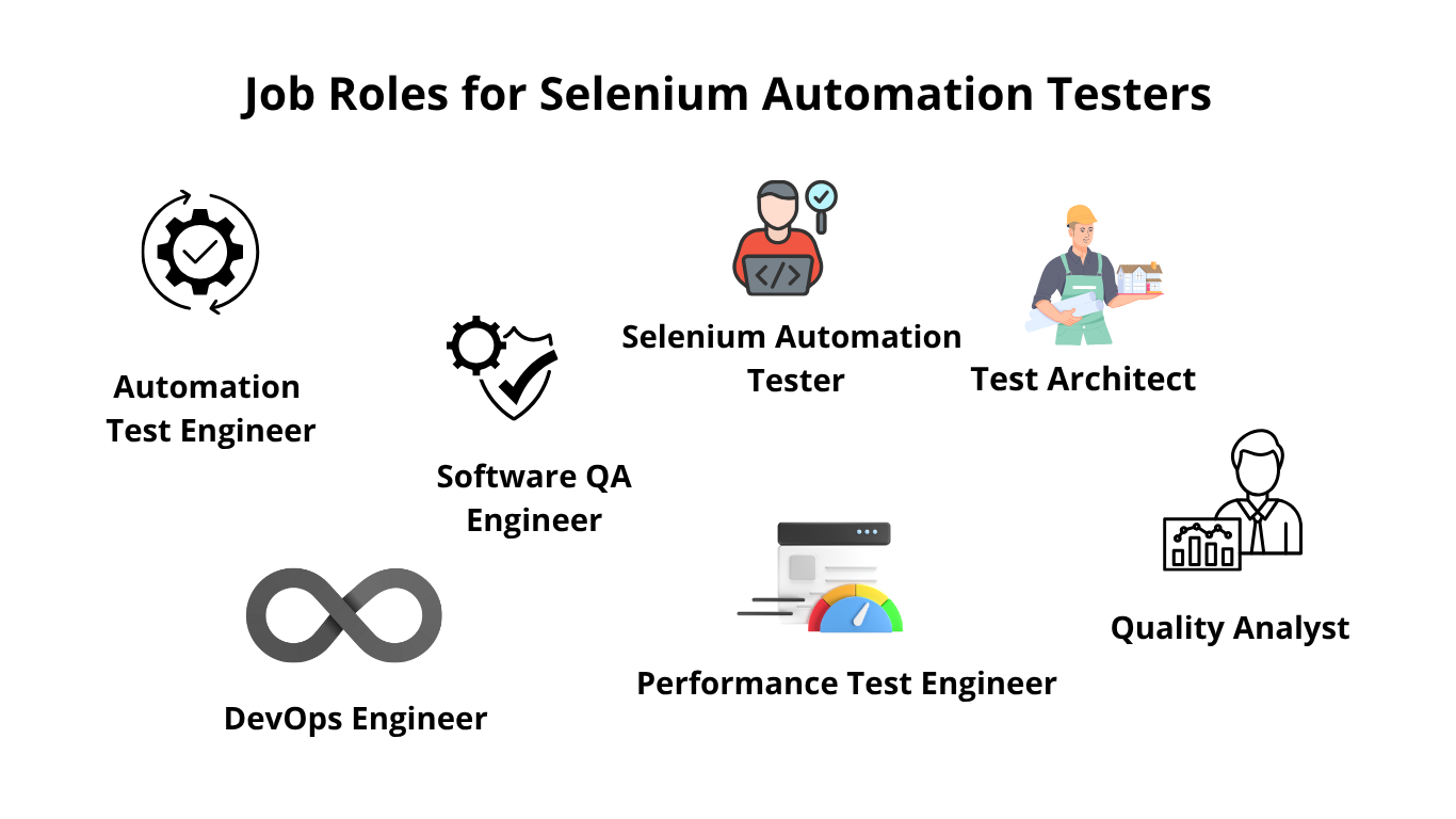 What are the job opportunities for Selenium automation tester? H2KInfosys