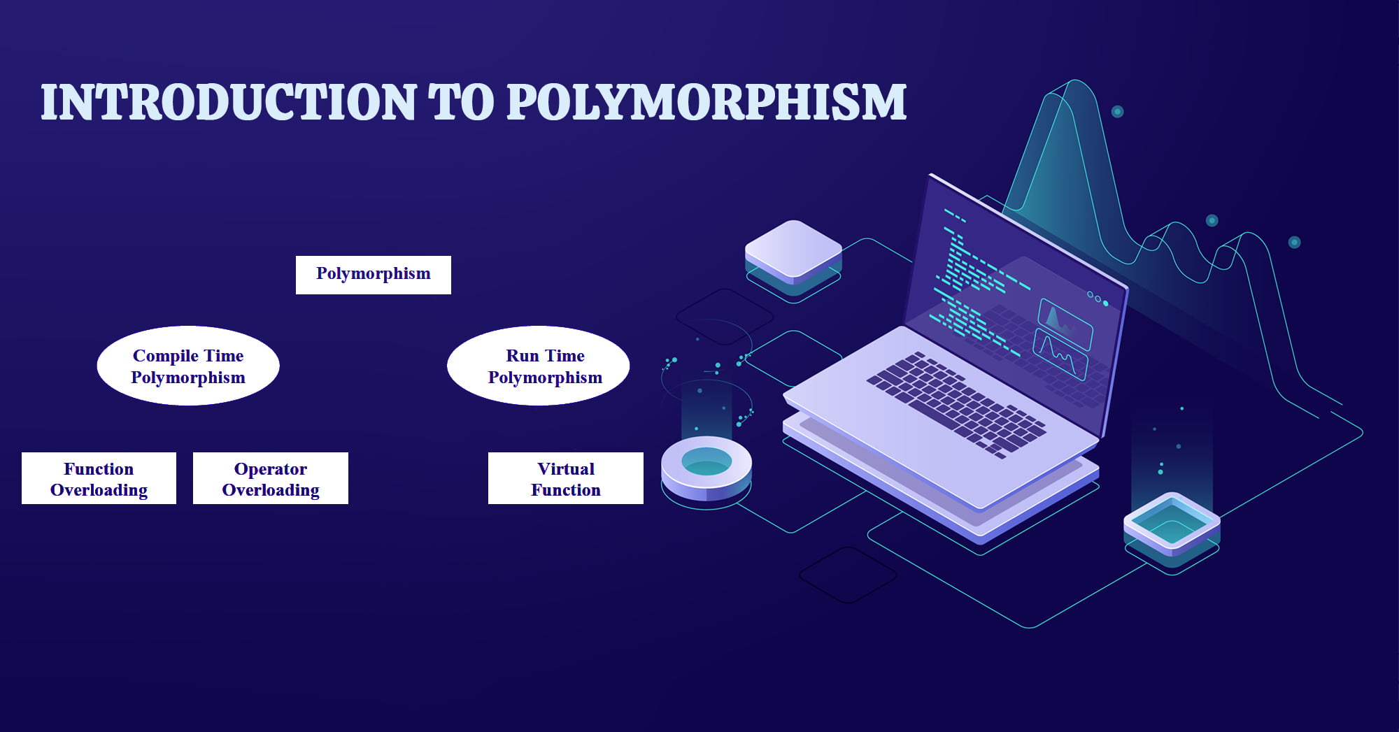 Introduction to Polymorphism | H2K Infosys Blog Introduction to Polymorphism | H2K Infosys Blog