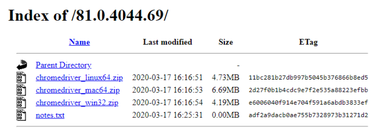 Running Selenium Test On Chrome Browser H2k Infosys Blog