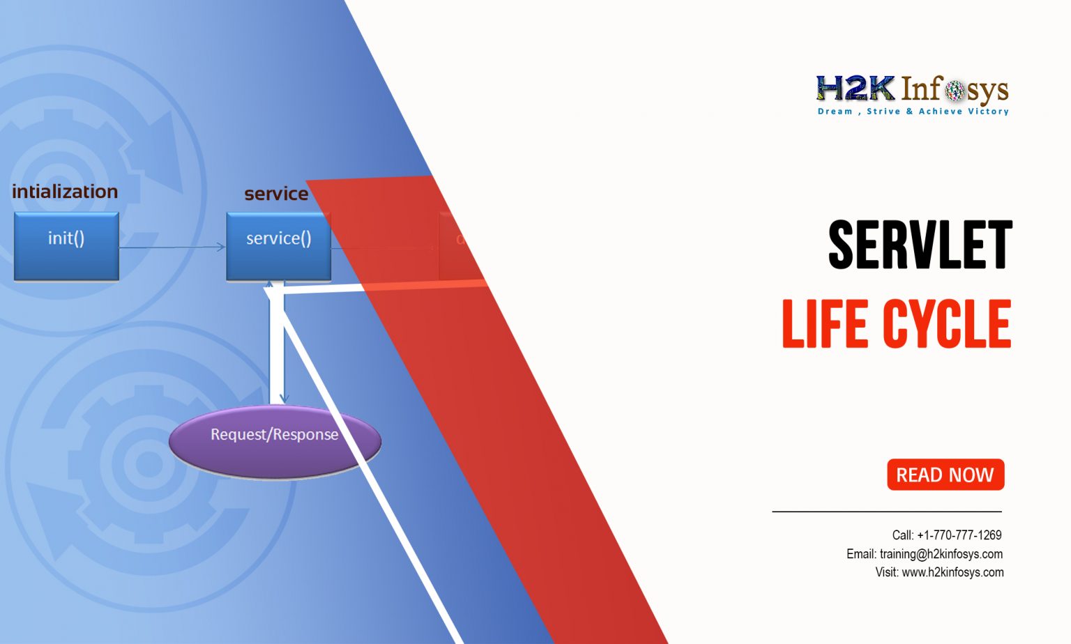 Servlet Life Cycle H2k Infosys Blog 3488
