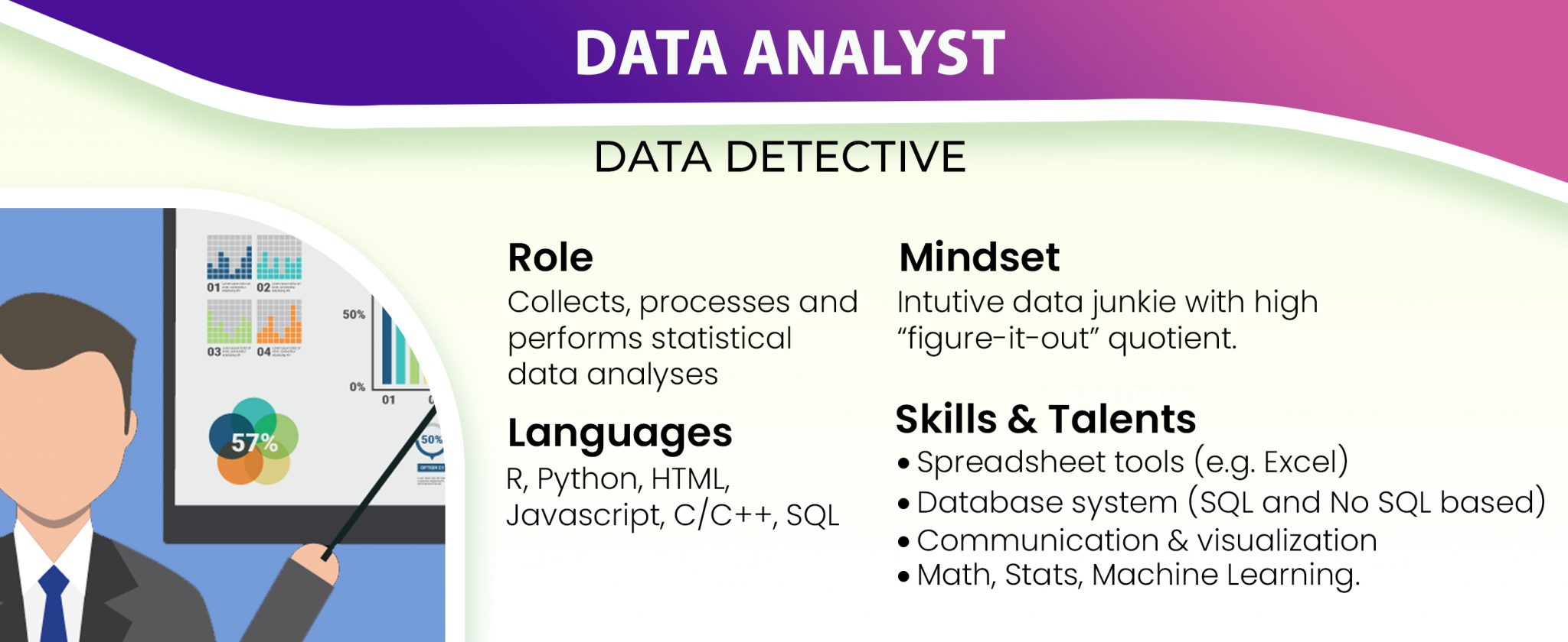 Data Science Job Roles | H2K Infosys Blog
