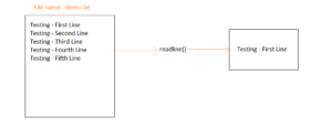 Python readline() Method: How to read files in Python