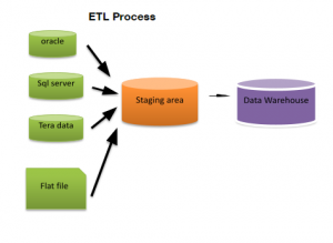 ETL TESTING | H2K Infosys Blog