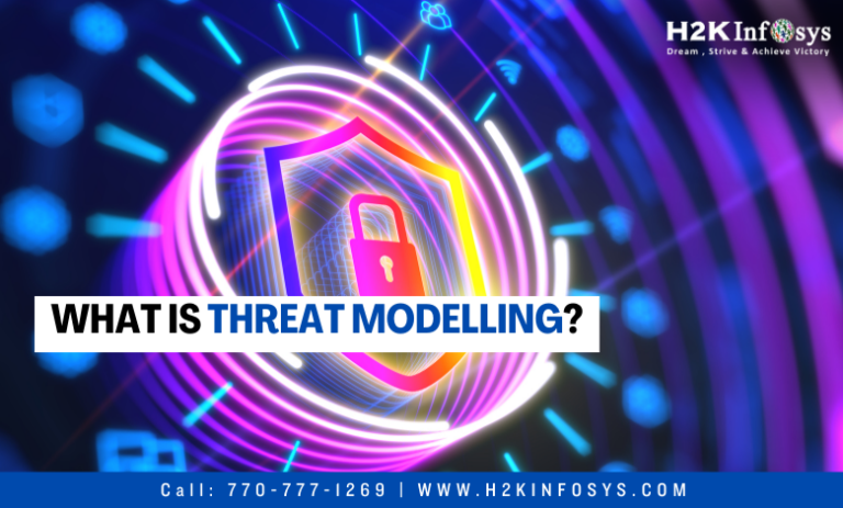 What is Threat Modelling? | H2K Infosys Blog What is Threat Modelling? | H2K Infosys Blog