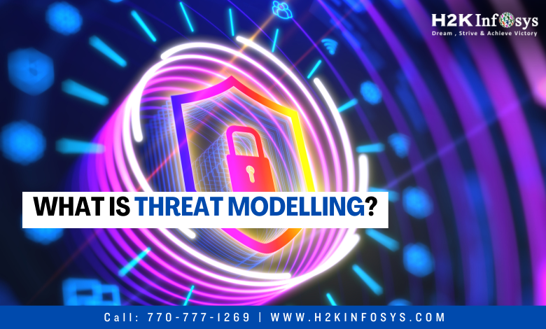 What is Threat Modelling? | H2K Infosys Blog What is Threat Modelling? | H2K Infosys Blog