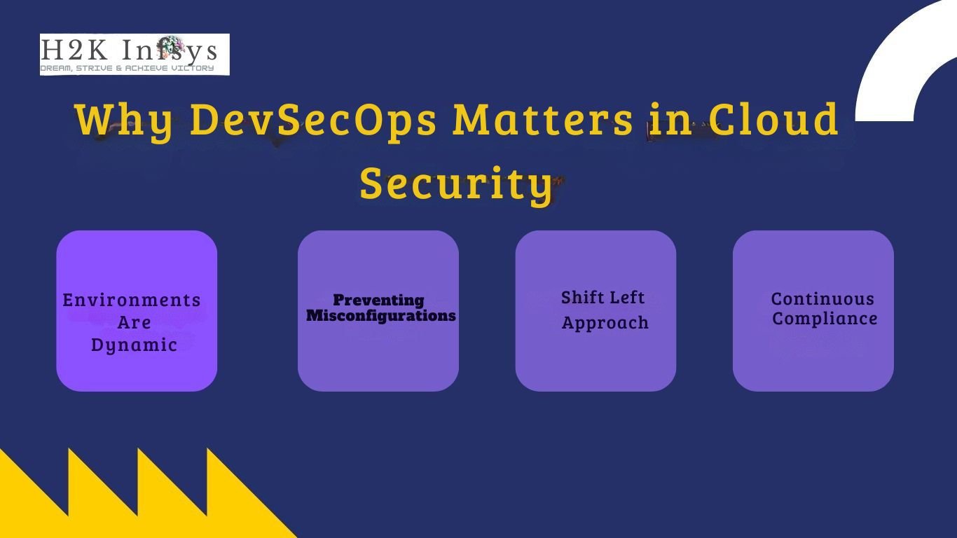 Why the Importance of DevSecOps Is Growing in Cloud Security | H2K Infosys Blog
