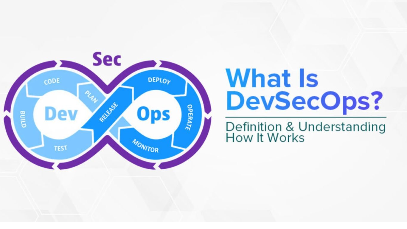 DevSecOps Tools & Technologies | H2K Infosys Blog