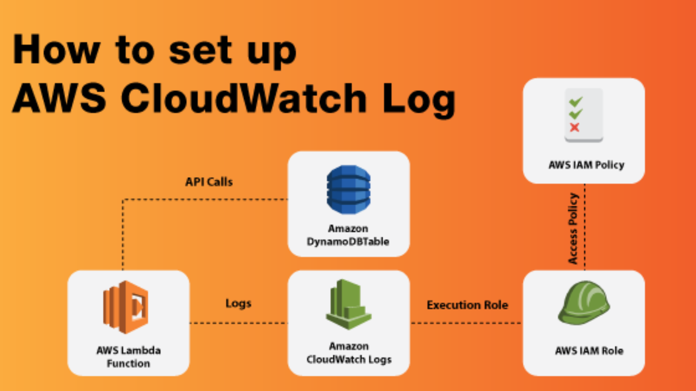 Using CloudTrail and CloudWatch for Monitoring | H2K Infosys Blog