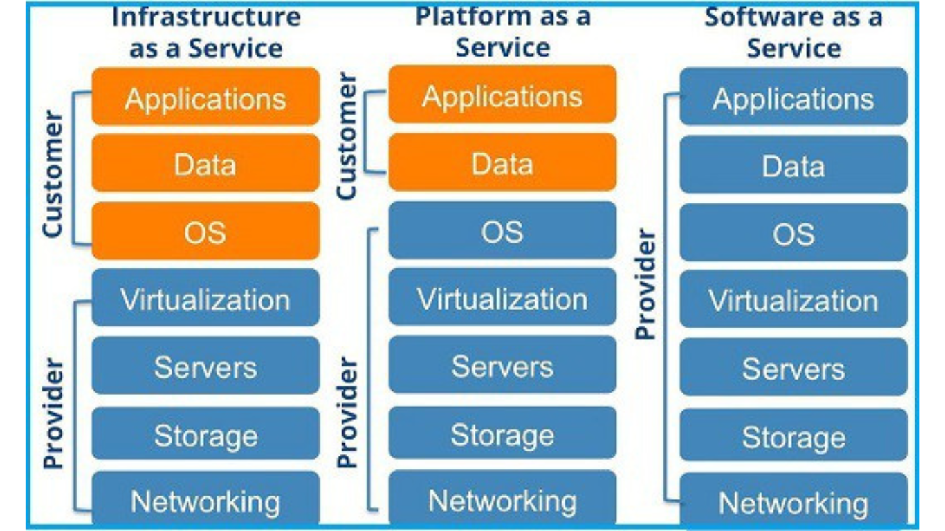 AWS Shared Responsibility Model Explained | H2K Infosys Blog