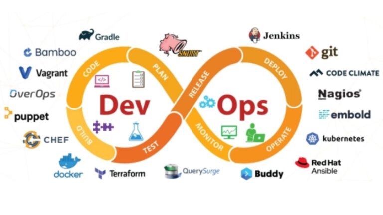 How to Build a DevOps Portfolio for Job Interviews | H2K Infosys Blog