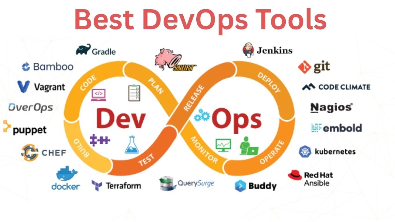 Zero to Pro:Build Your DevOps Career Online | H2K Infosys Blog