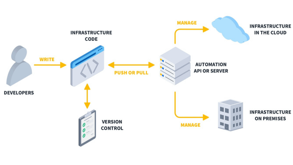 Terraform Aws Cdk Devsecops For Infrastructure As Code H2k Infosys Blog