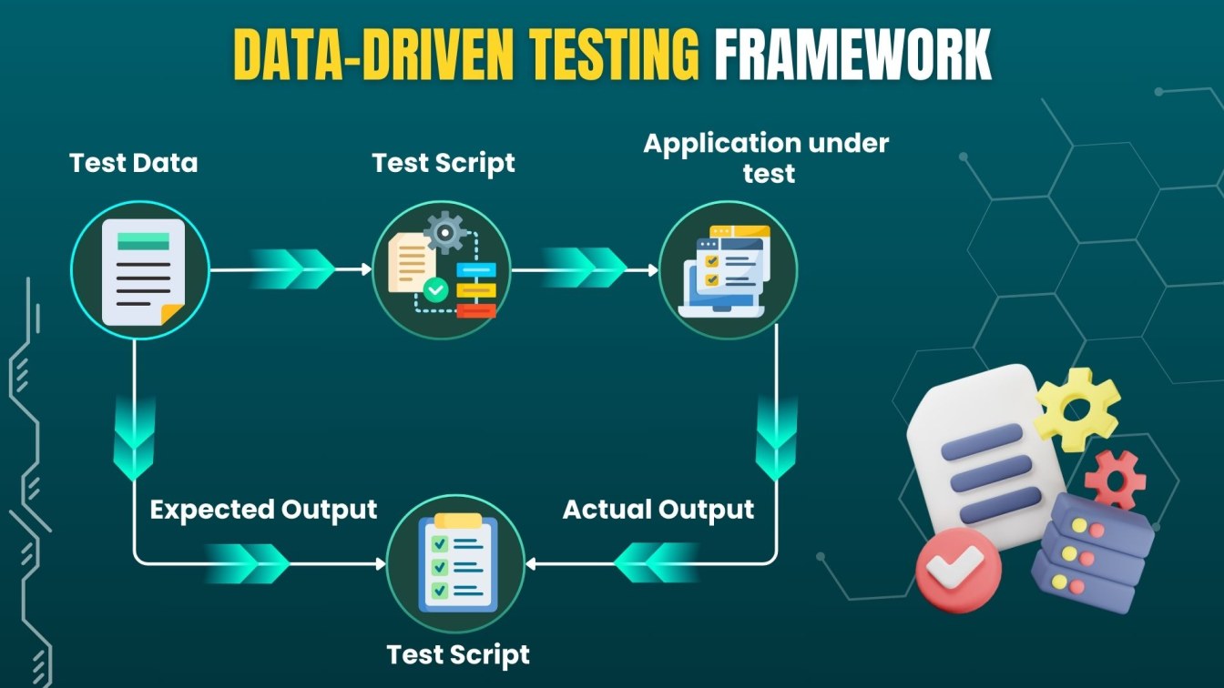 How do you implement data-driven testing in Selenium? | H2K Infosys Blog
