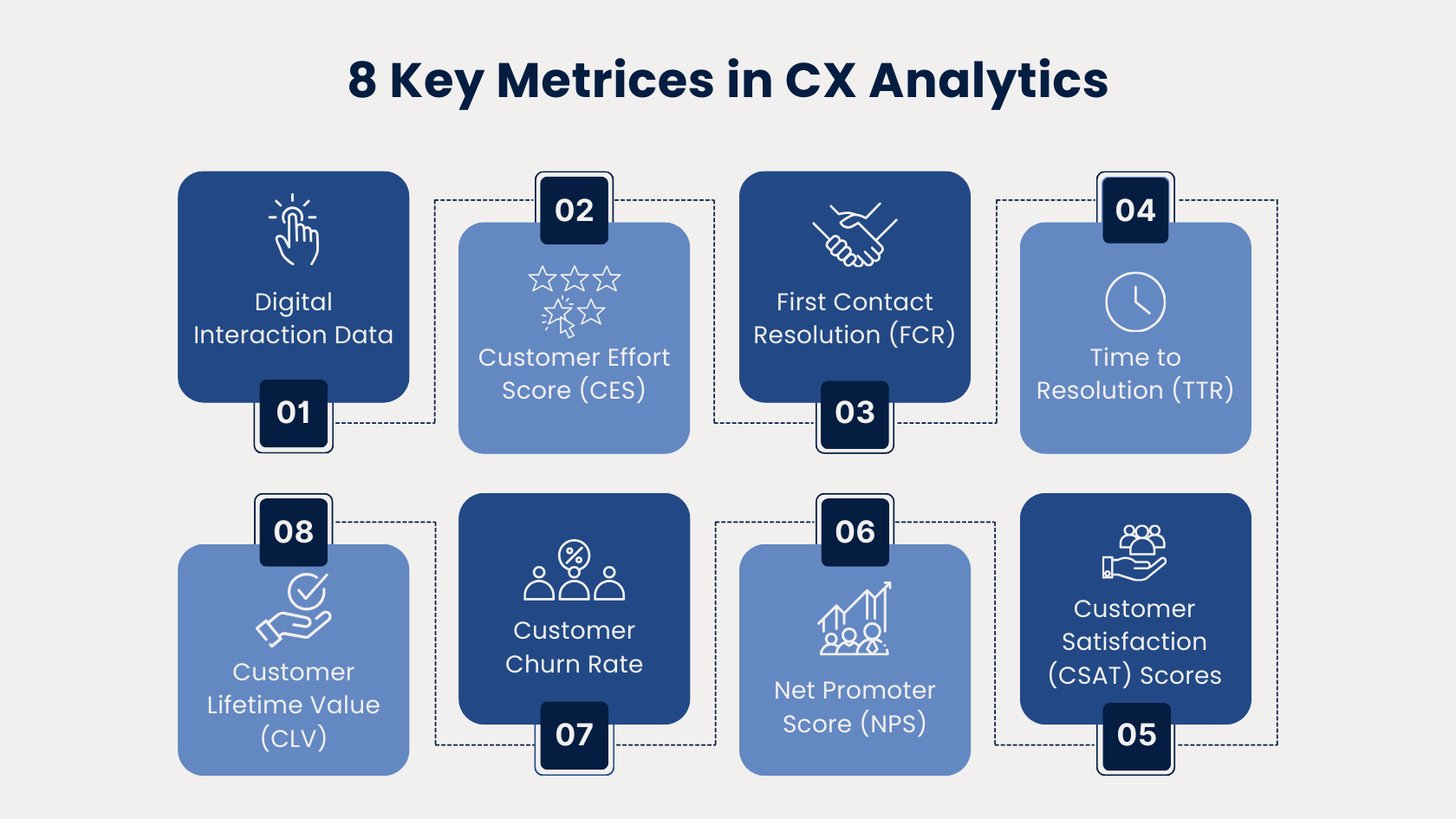 How Does Data Analytics Improve Customer Experience? | H2K Infosys Blog