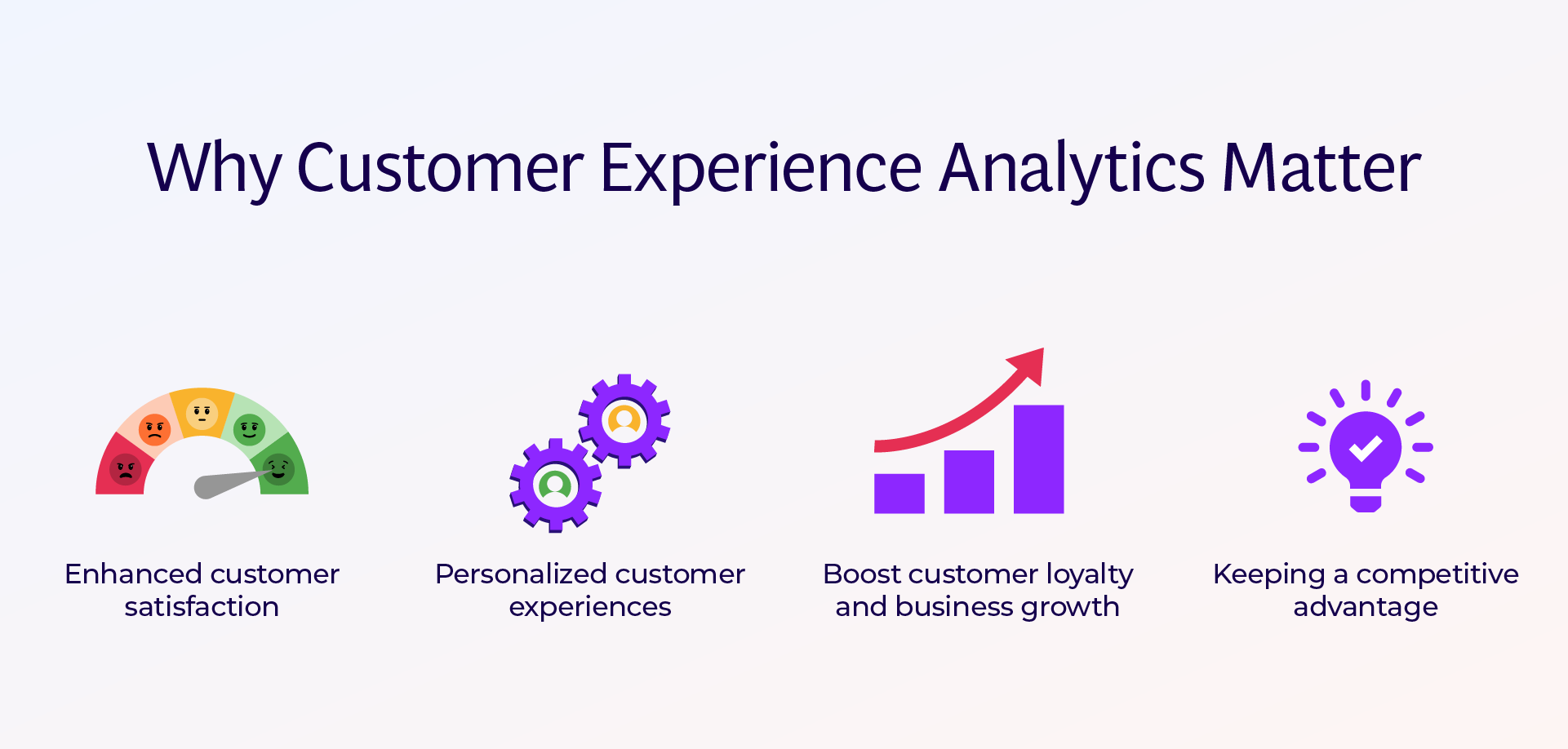 How Does Data Analytics Improve Customer Experience? | H2K Infosys Blog