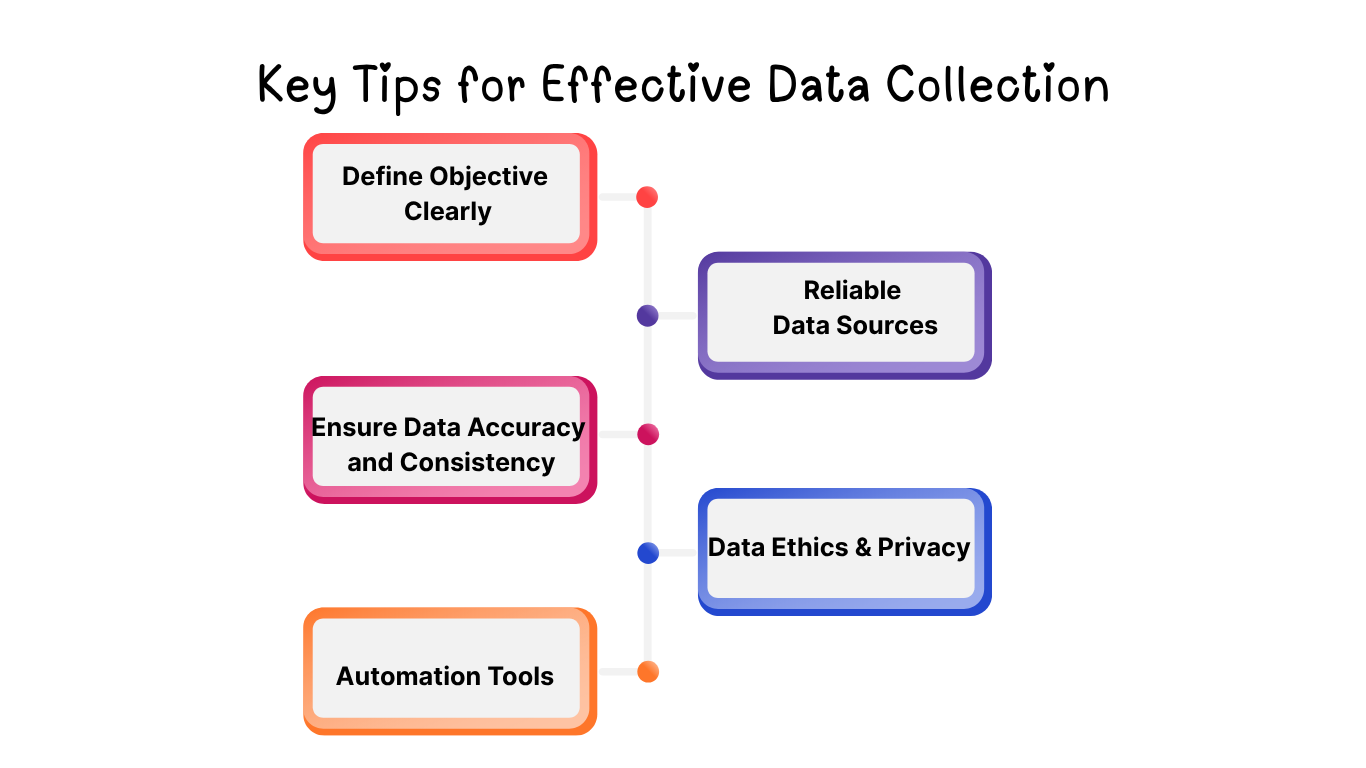 Effective Data Collection and Preparation Tips | H2K Infosys Blog