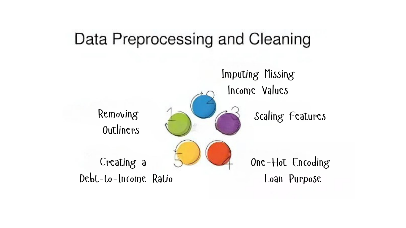 Powerful Data Cleaning and Preprocessing Hacks | H2K Infosys Blog