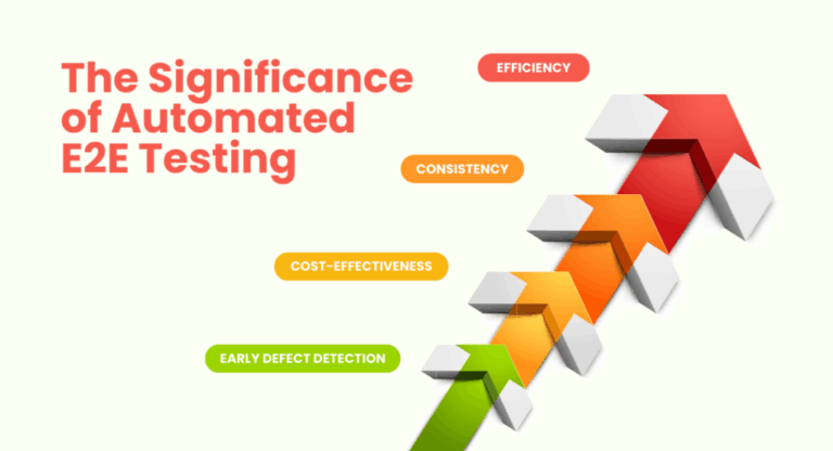 E2E Automation Framework: A Quick Guide | H2K Infosys Blog