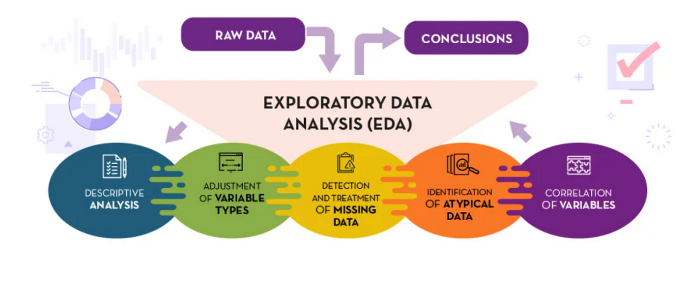 What Is Exploratory Data Analysis (EDA) in Data Analytics? | H2K Infosys Blog