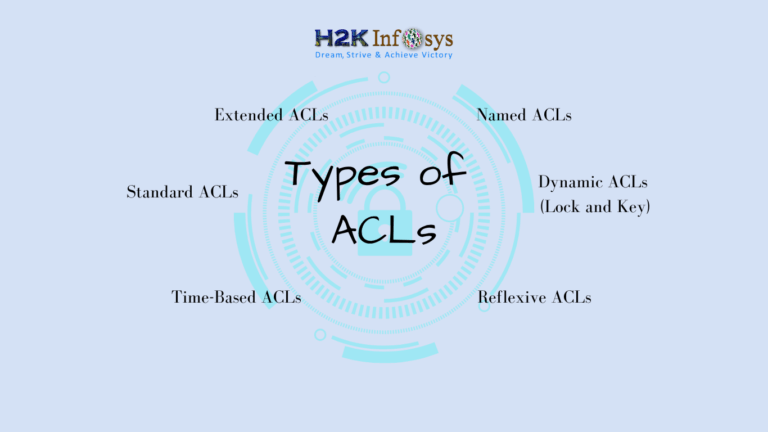 ACLs: Types, Uses and Best Practices | H2K Infosys Blog