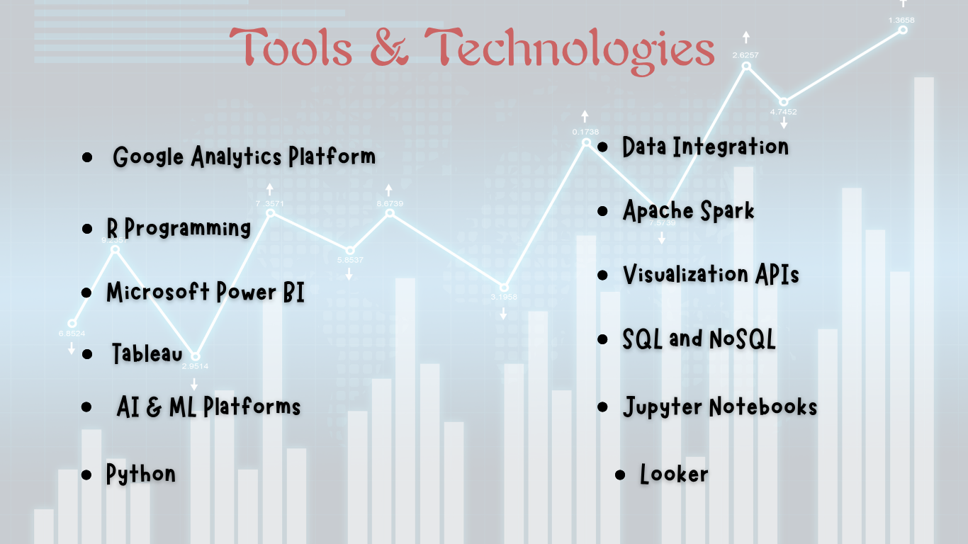 Best Next-Gen Data Analytics Tools and Technologies | H2K Infosys Blog