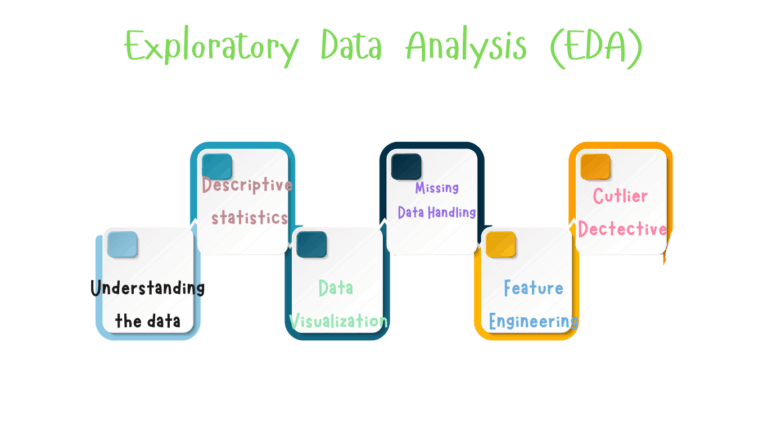 Efficient Data Collection and EDA Guide | H2K Infosys Blog