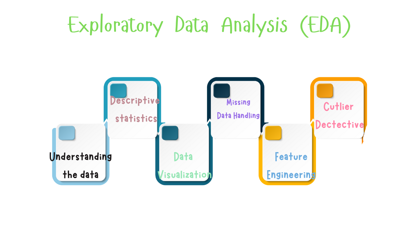 Efficient Data Collection and EDA Guide | H2K Infosys Blog