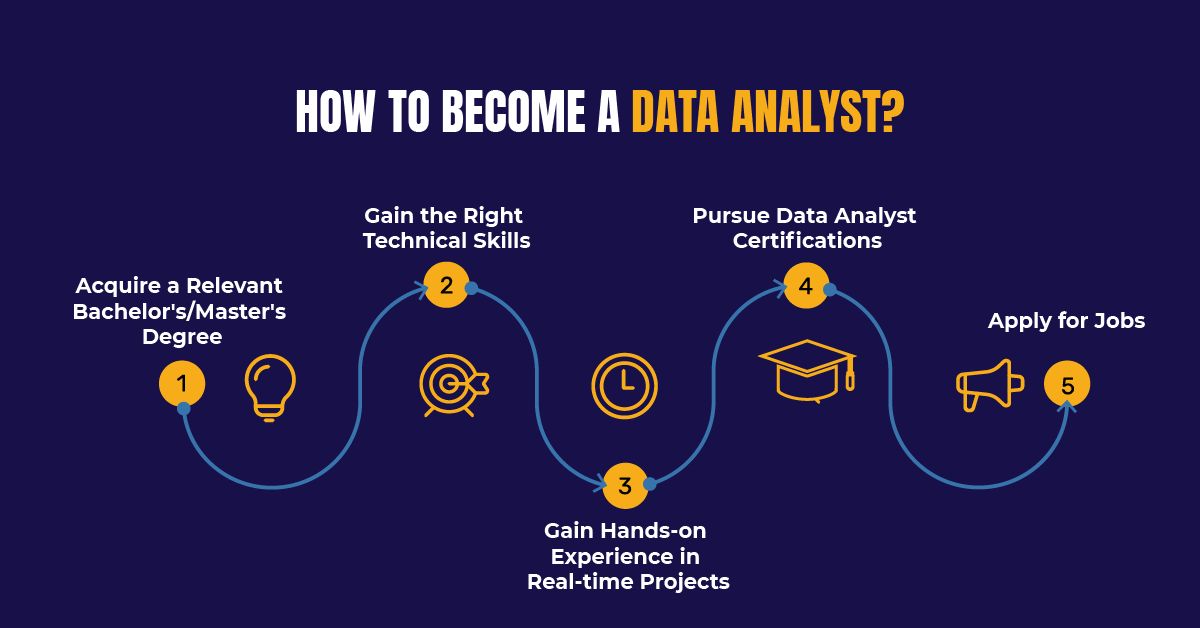 What is the role of a data analyst in data analytics? | H2K Infosys Blog