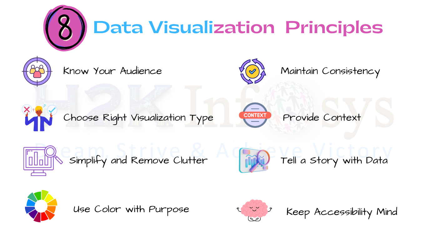 Powerful Data Visualization Principles | H2K Infosys Blog