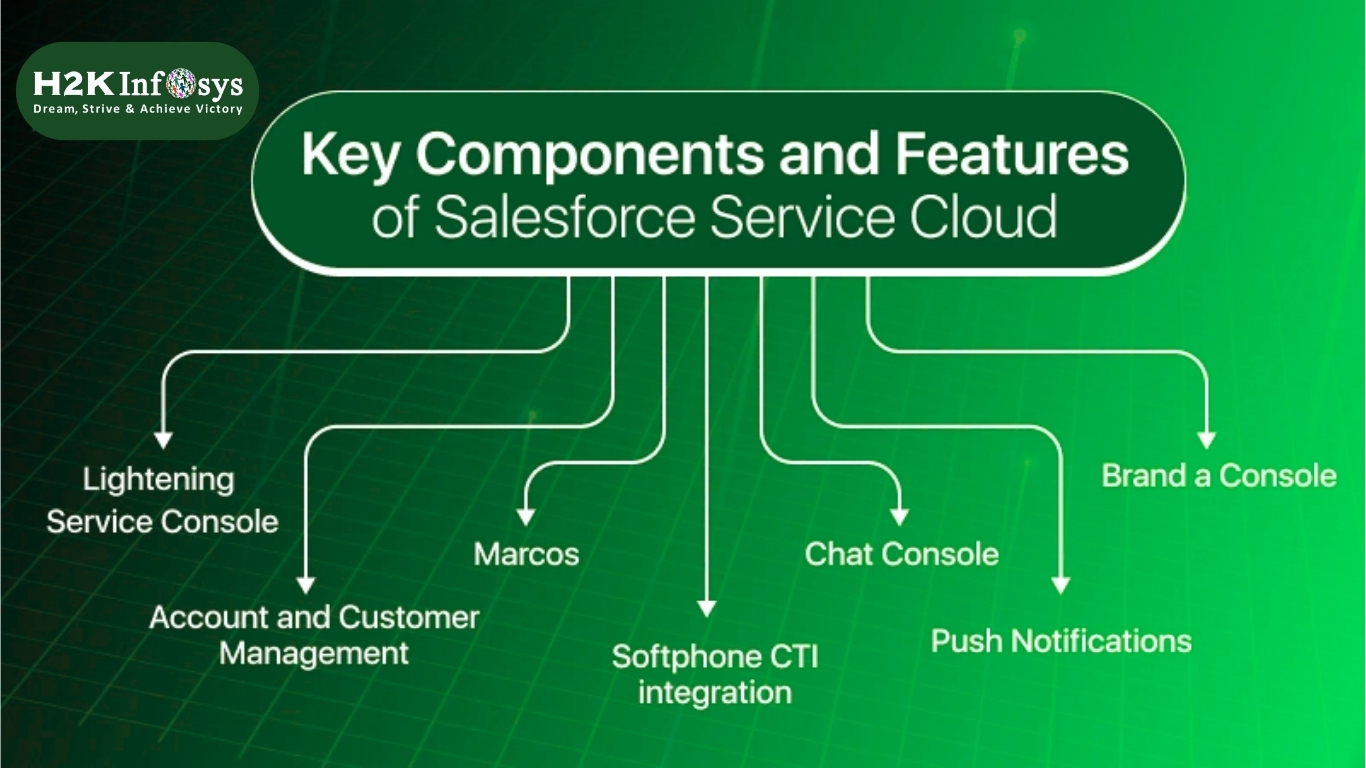 Top Salesforce Features Every Business Should Use | H2K Infosys Blog