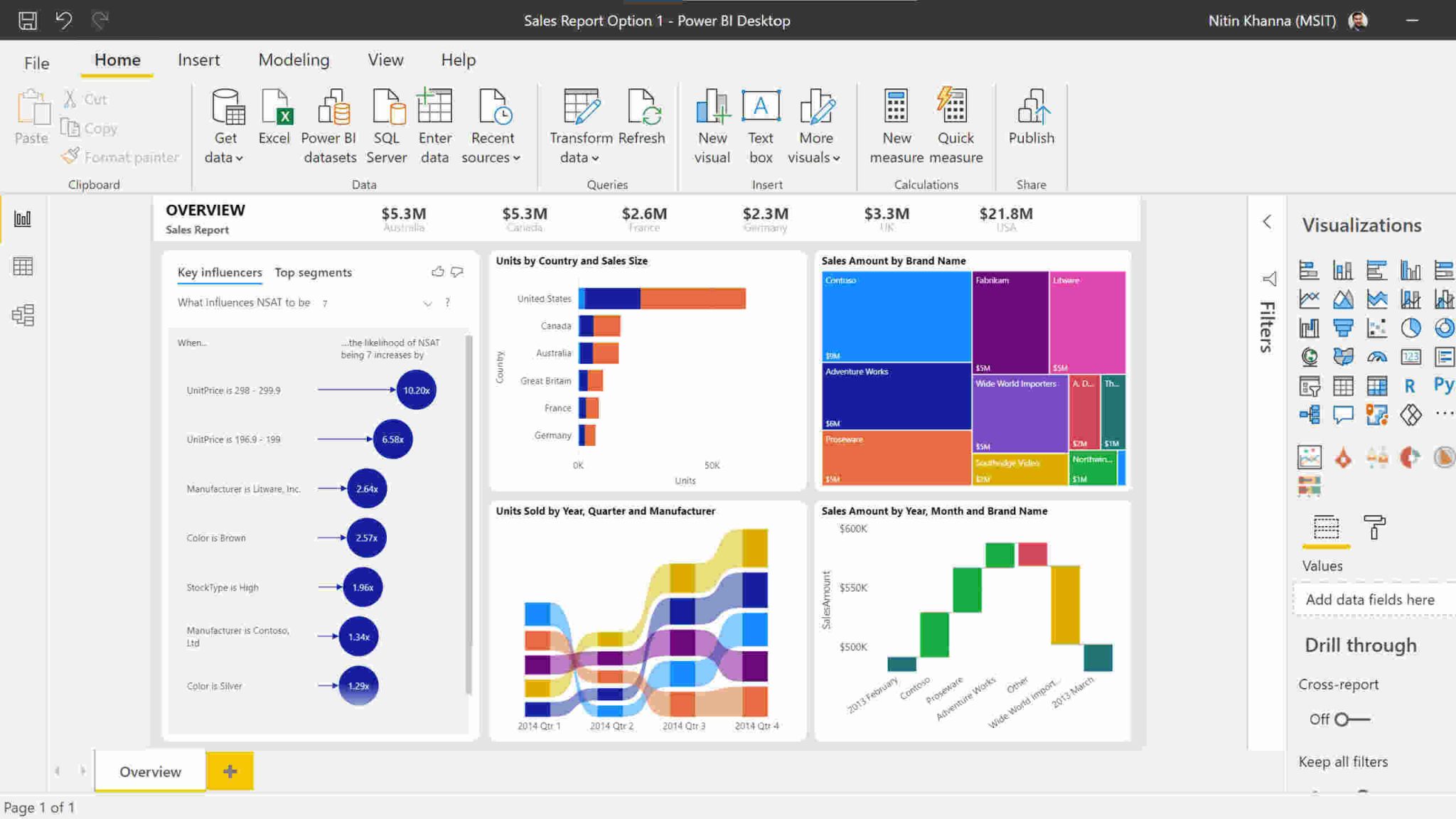 Sharing and Collaboration in Power BI | H2K Infosys Blog