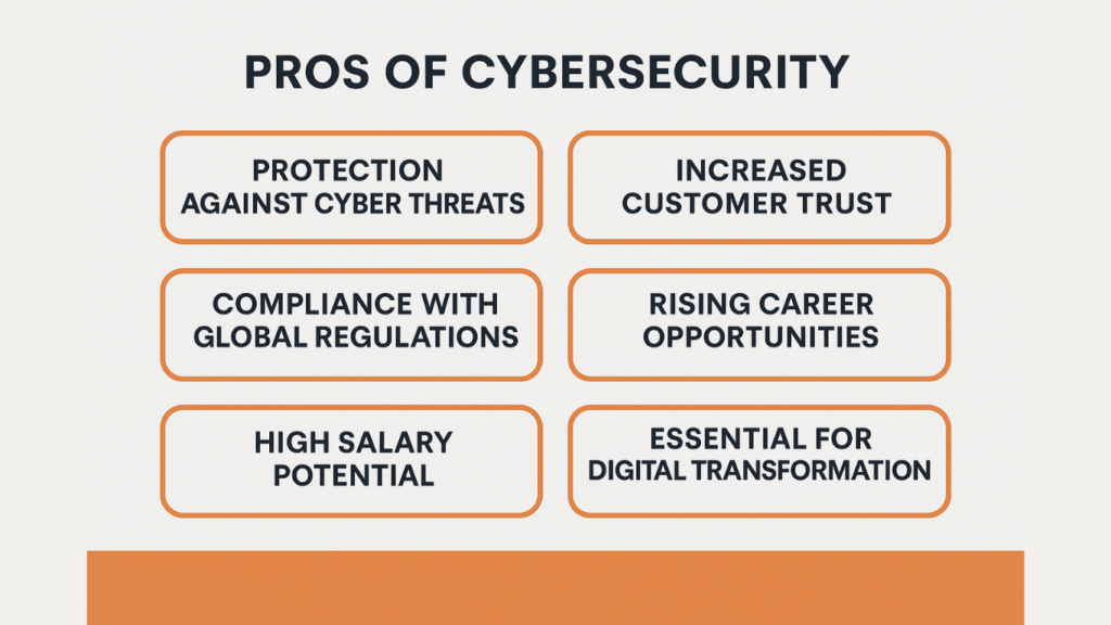 Essential Cybersecurity Pros and Cons in 2025 | H2K Infosys Blog