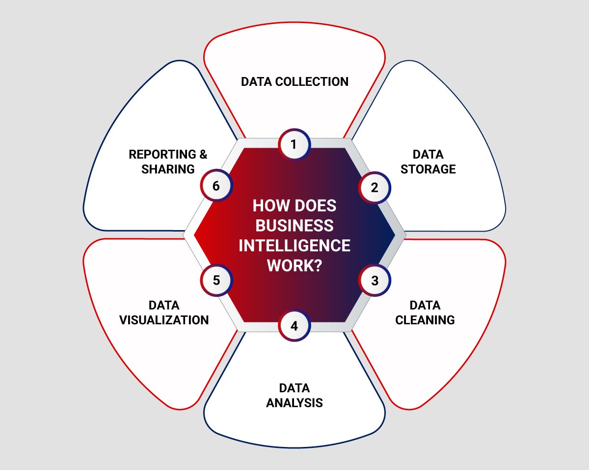 Which Business Intelligence Tools Are Best for Data Analysts? | H2K Infosys Blog