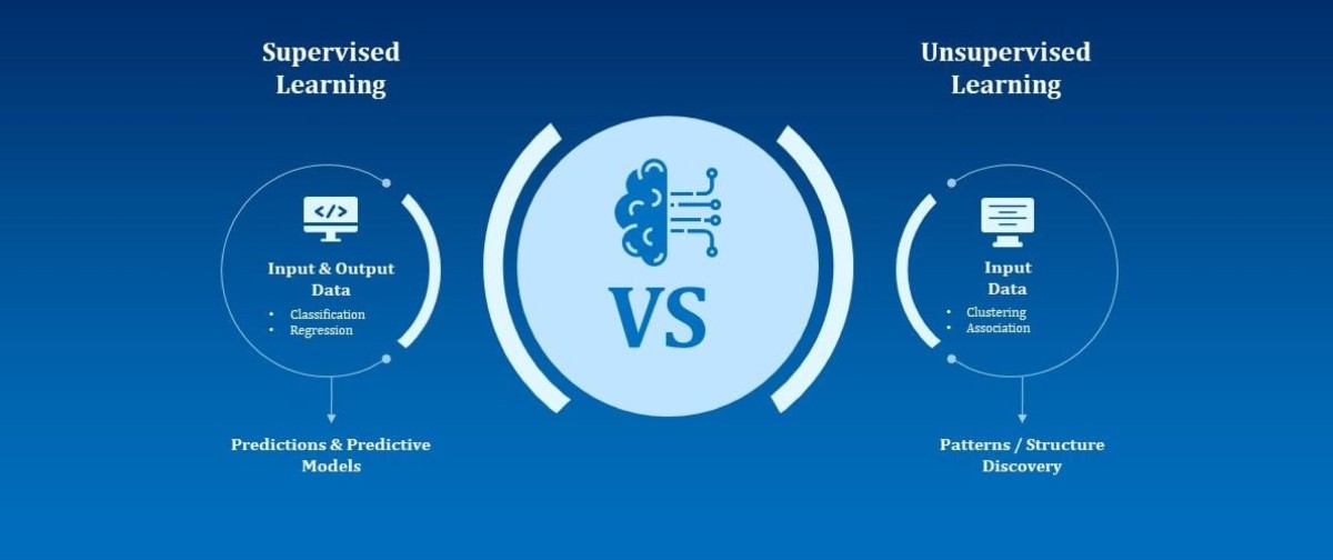 How Do Supervised vs Unsupervised Models Impact Analytics? | H2K ...
