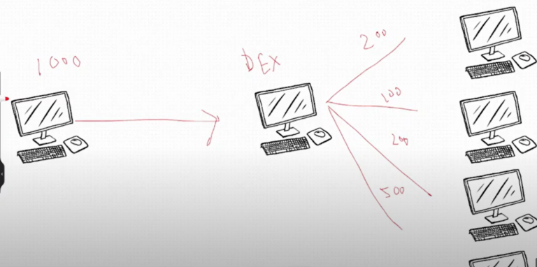 Tricentis Tosca Distributed Execution (DEX) Server Configuration and Agent Setup Guide | H2K ...