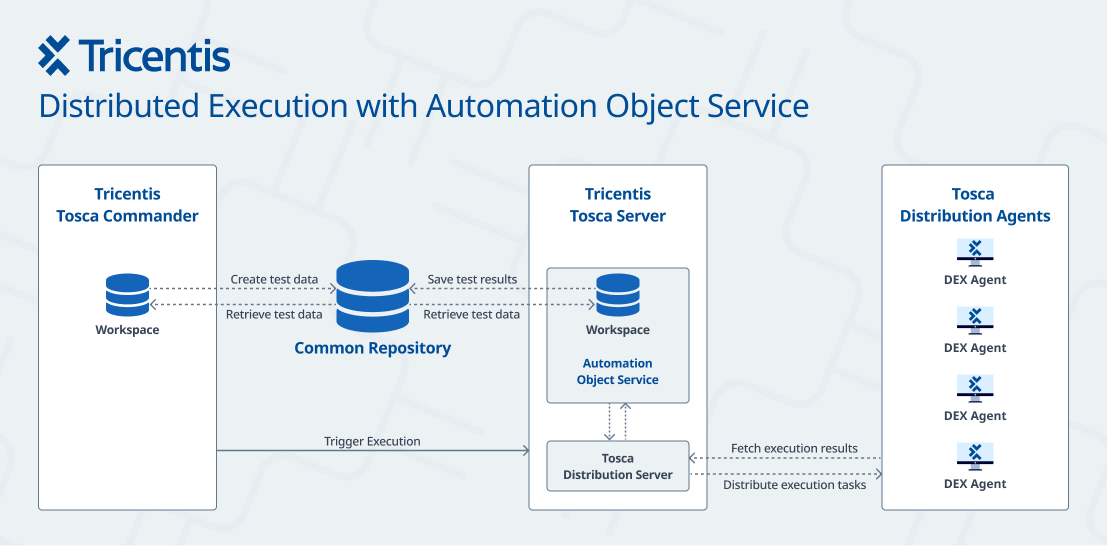 Tricentis Tosca Distributed Execution (DEX) Server Configuration and ...