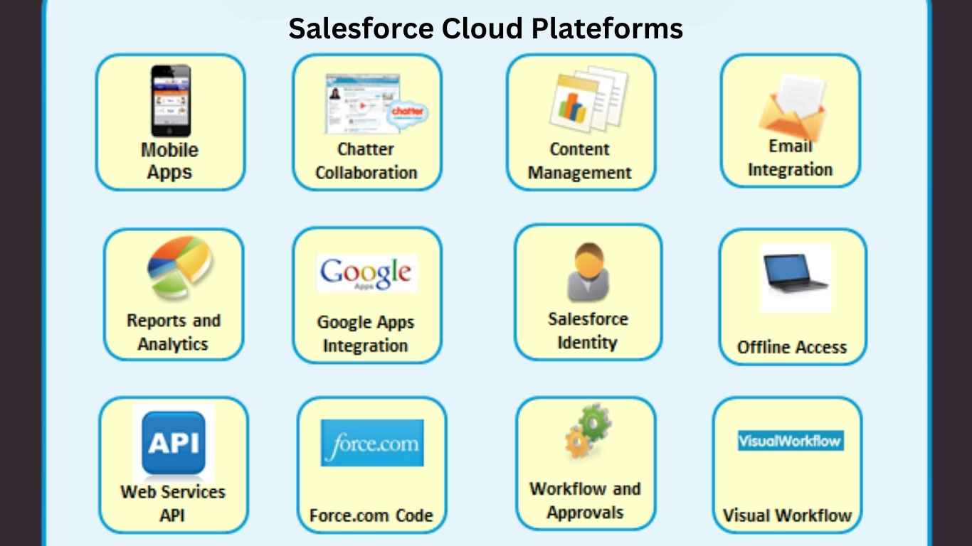 Salesforce Overview: Features, Benefits, and Career Scope in 2026 | H2K ...